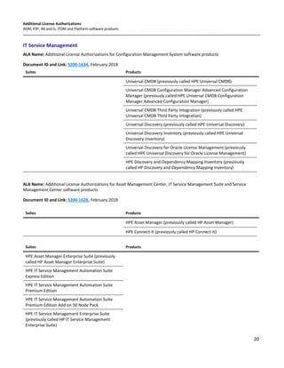 Additional license authorizations | PDF