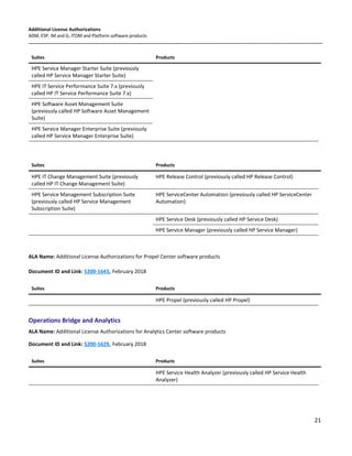 Additional license authorizations | PDF