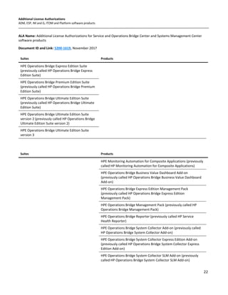 Additional license authorizations | PDF