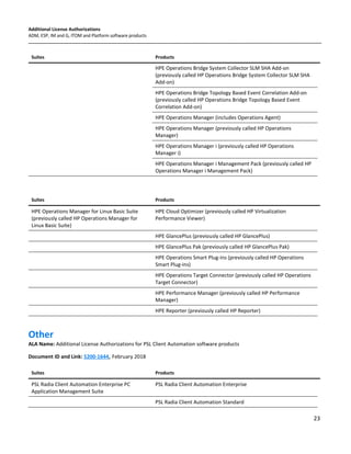 Additional license authorizations | PDF