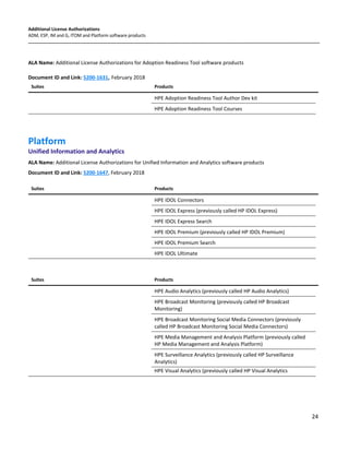 Additional license authorizations | PDF