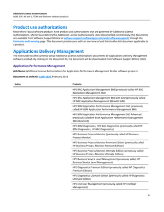 Additional license authorizations | PDF