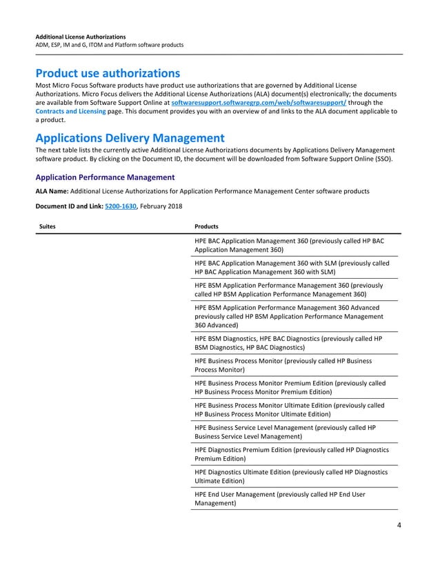 Additional License Authorizations Pdf