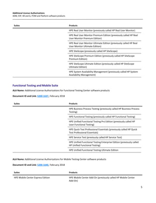 Additional license authorizations | PDF