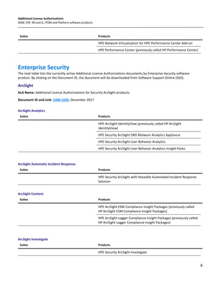 Additional license authorizations | PDF