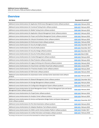 Additional license authorizations | PDF