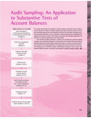 Additional note on Audit sampling Draw final conclusions | PDF