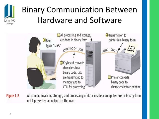 Additional notes parts & functions of a computer | PPTX | Computer ...