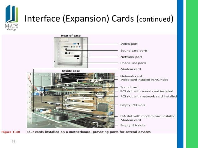 Additional notes parts & functions of a computer | PPTX | Computer ...