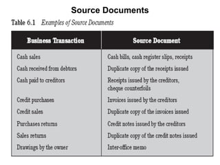 Example Of Source Document Memorandum