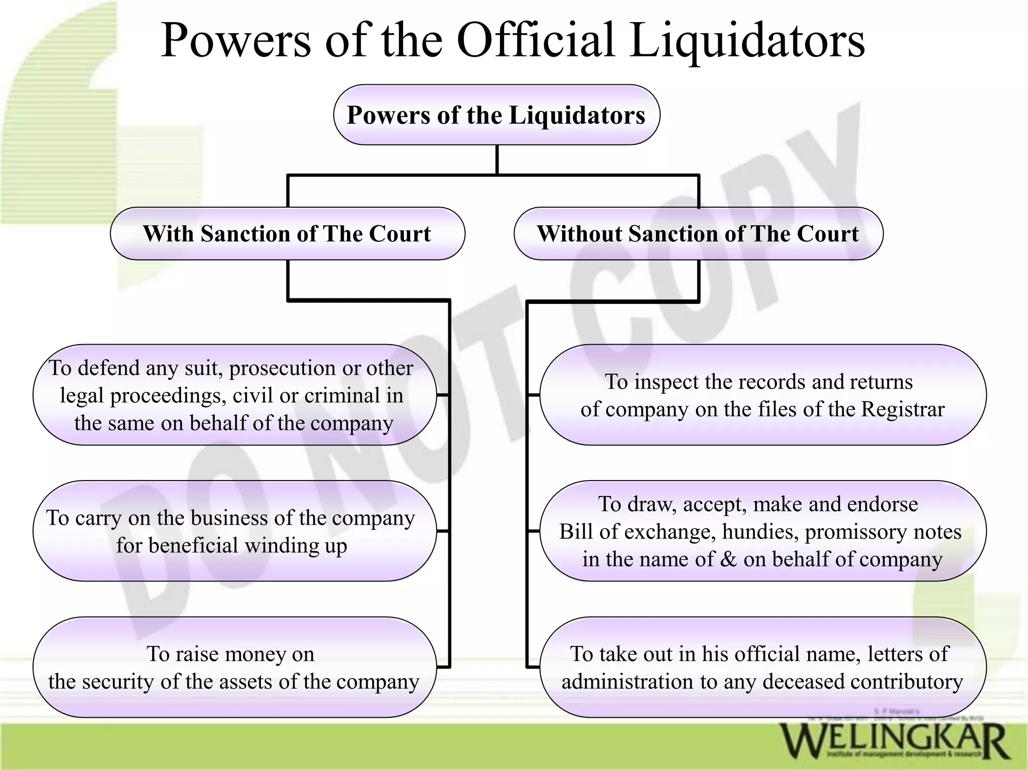 Winding up of company.pptx