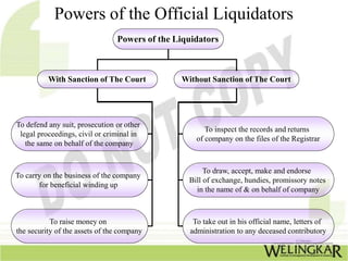 Winding up of company.pptx