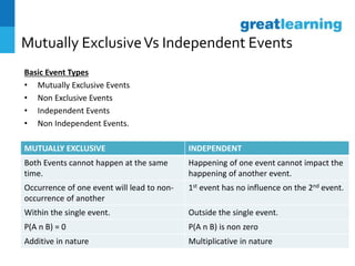 Additional Reading material-Probability.ppt