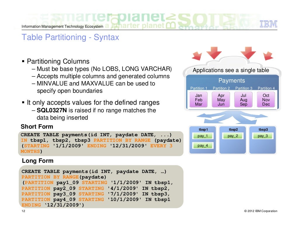 Dba Basics Guide