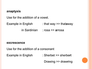 Additional sounds (epenthesis) | PPTX