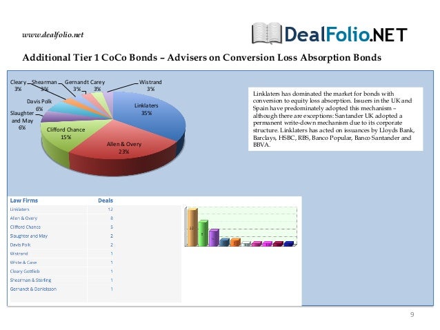 Additional Tier 1 Signification – CREM