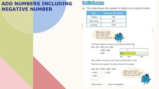 ADDITION AND SUBSTRACTION INCLUDING NEGATIVE NUMBER.pptx
