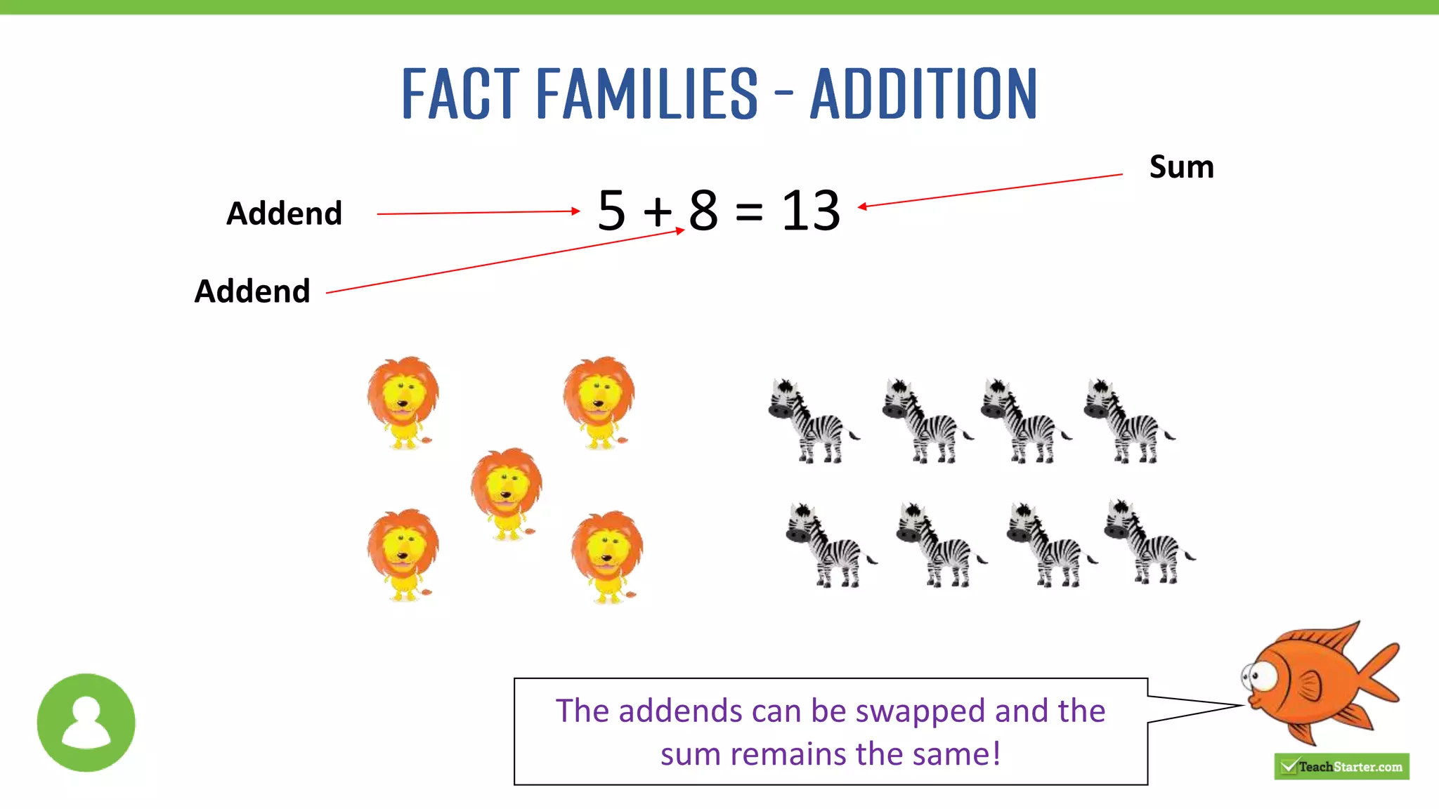 Addition and subtraction fact families | PPTX