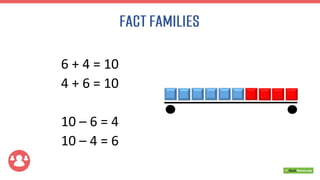 Addition and subtraction fact families | PPTX