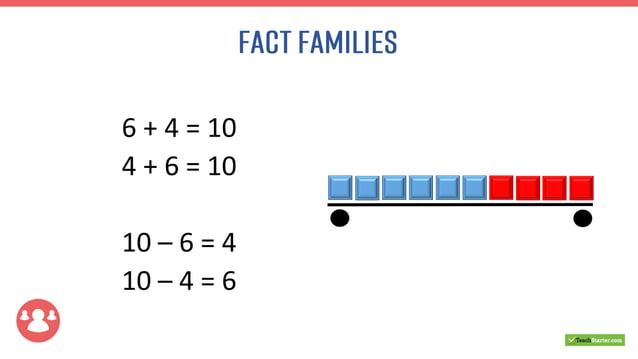 Addition and subtraction fact families | PPTX