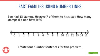 Addition and subtraction fact families | PPTX