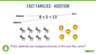Addition and subtraction fact families | PPTX
