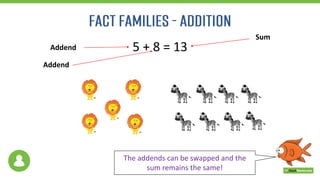 Addition and subtraction fact families | PPTX