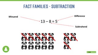 Addition and subtraction fact families | PPTX