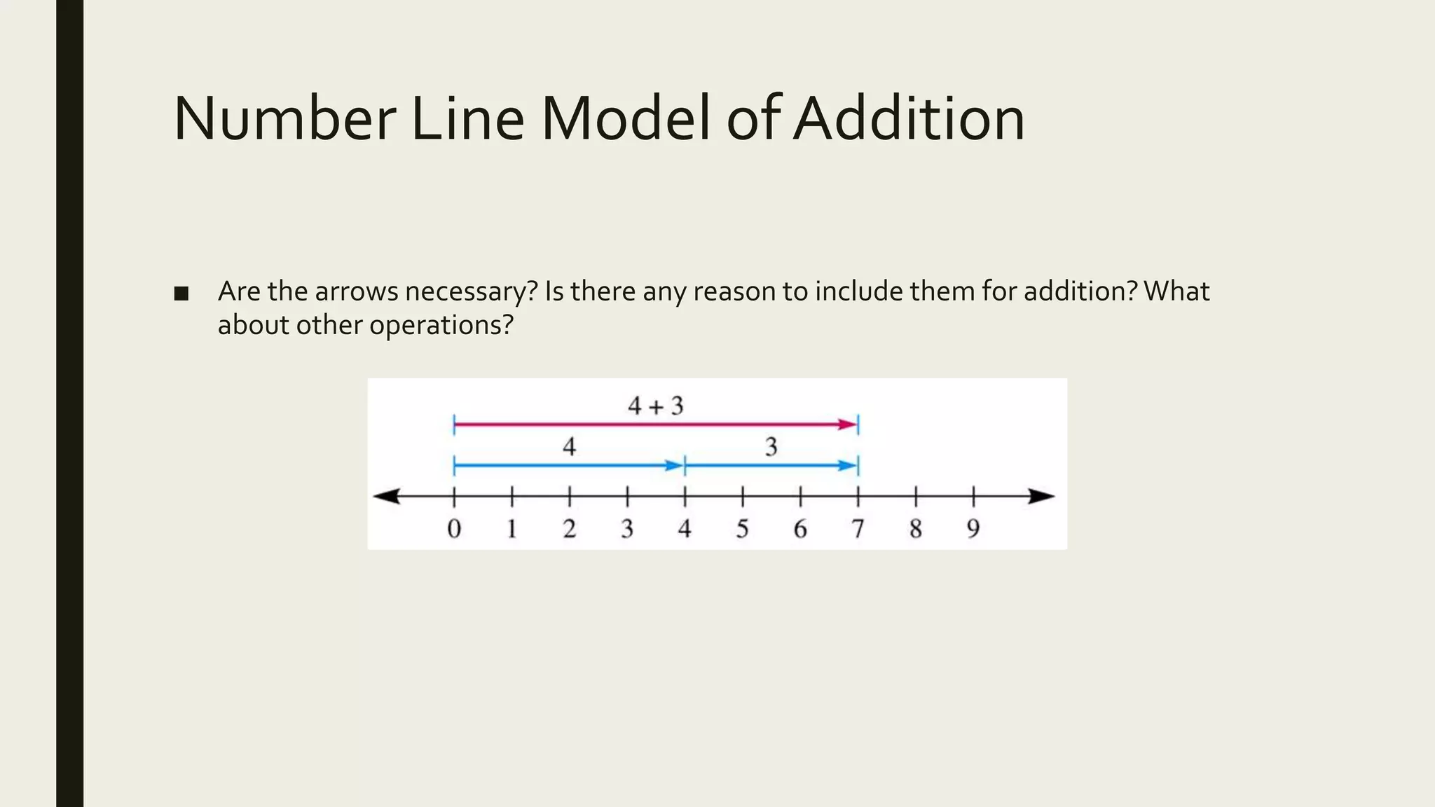 Addition and Subtraction Model Group Critical Thinking Questions.pptx