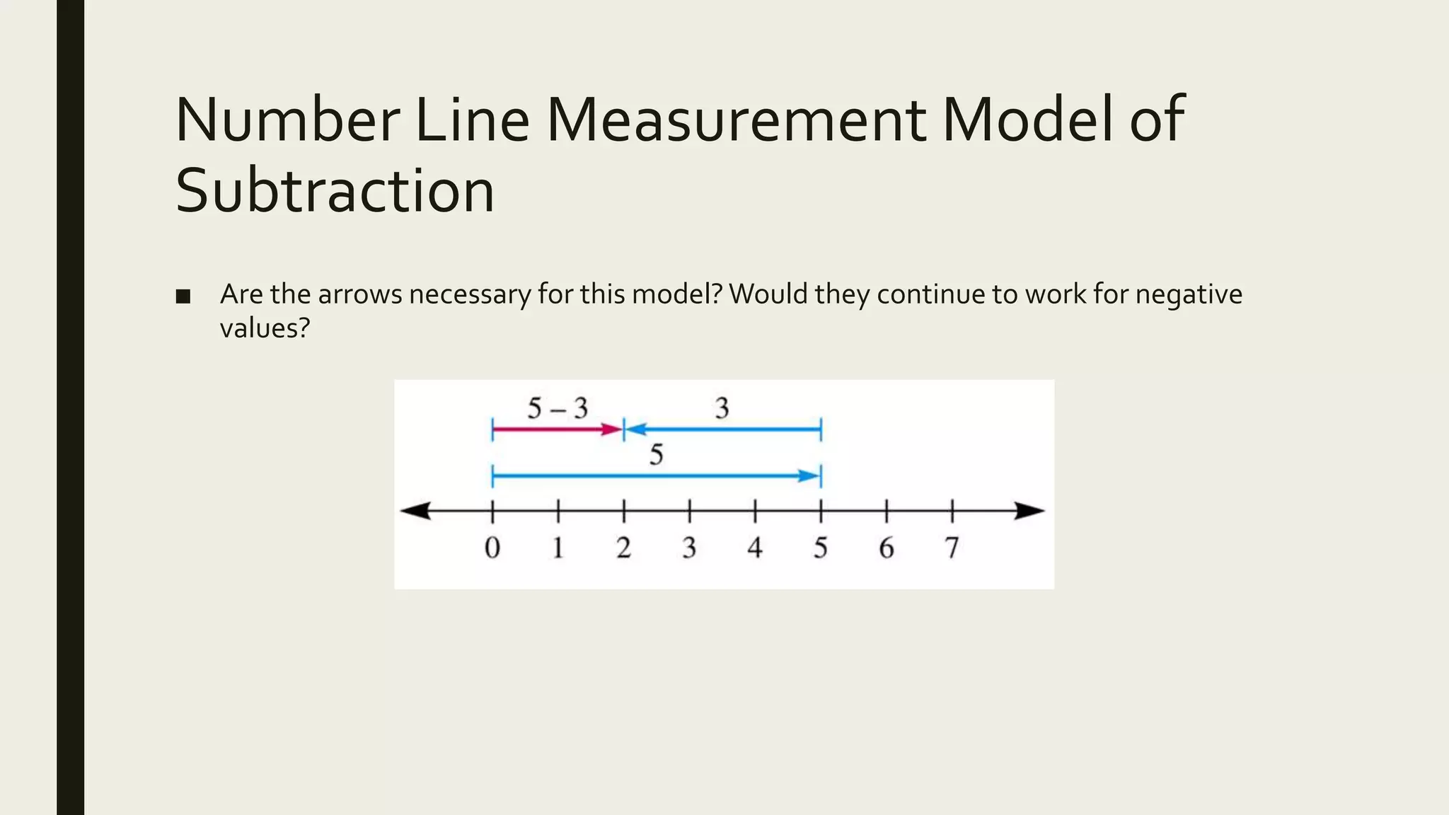 Addition and Subtraction Model Group Critical Thinking Questions.pptx