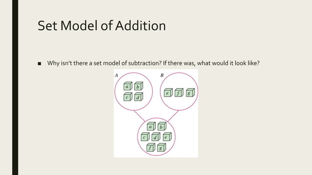 Addition and Subtraction Model Group Critical Thinking Questions.pptx