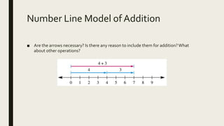 Addition and Subtraction Model Group Critical Thinking Questions.pptx