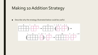 Addition and Subtraction Model Group Critical Thinking Questions.pptx