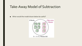 Addition and Subtraction Model Group Critical Thinking Questions.pptx