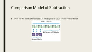Addition and Subtraction Model Group Critical Thinking Questions.pptx