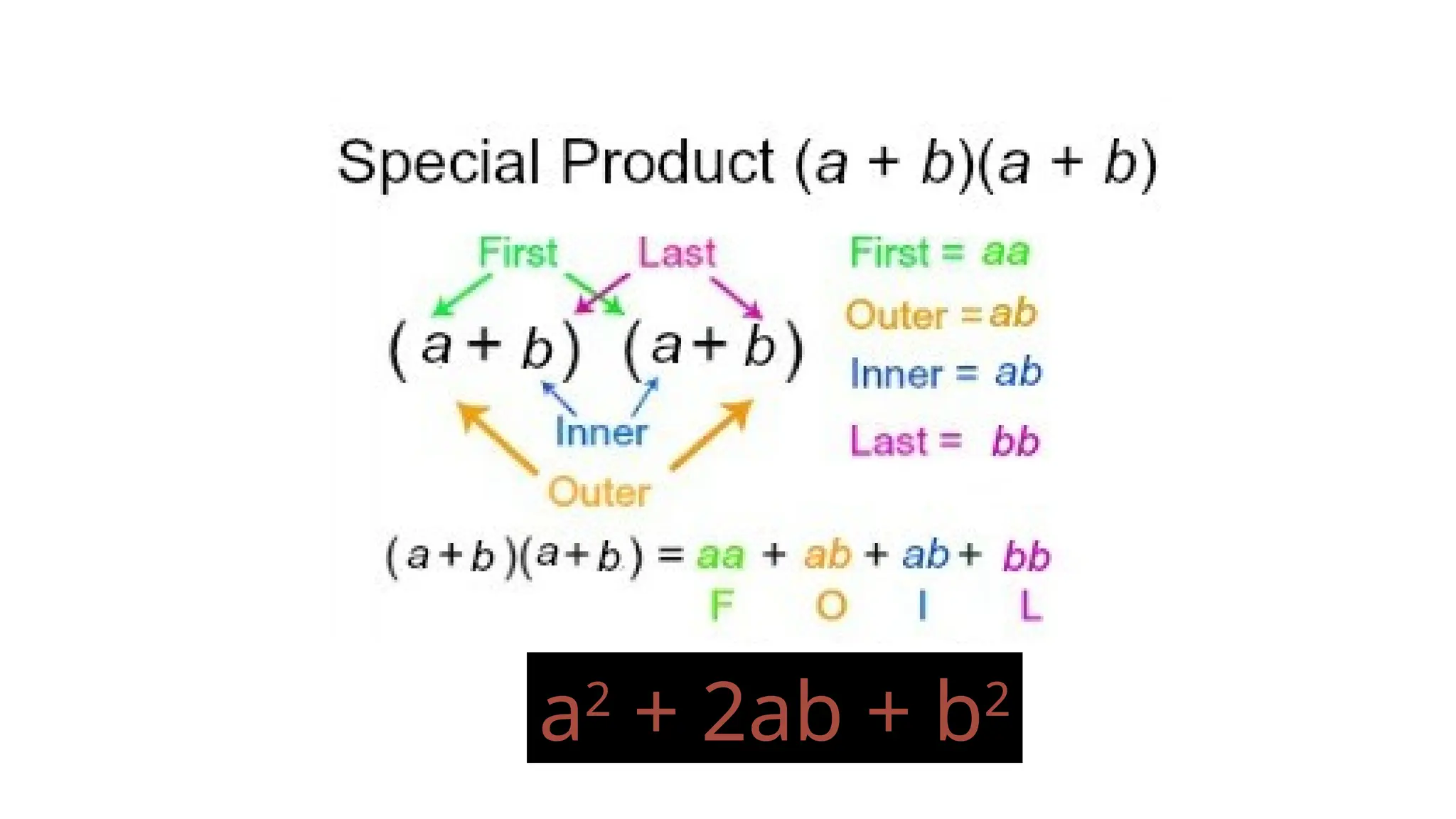 Addition and Subtraction of Polynomials.pptx