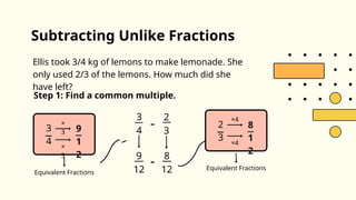 Addition and Subtraction of Fractions Education Presentation in Cream ...