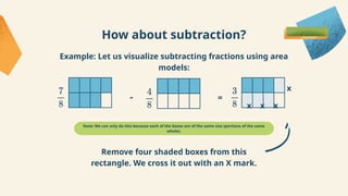 Addition and Subtraction of Like Fractions through Area Models and ...