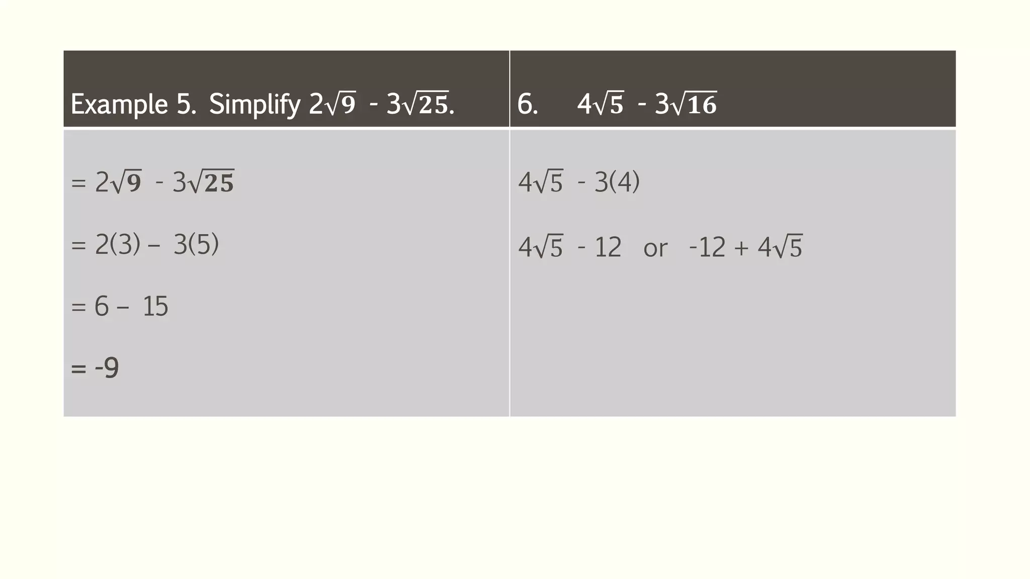 Addition And Subtraction Of Radicals Pptx