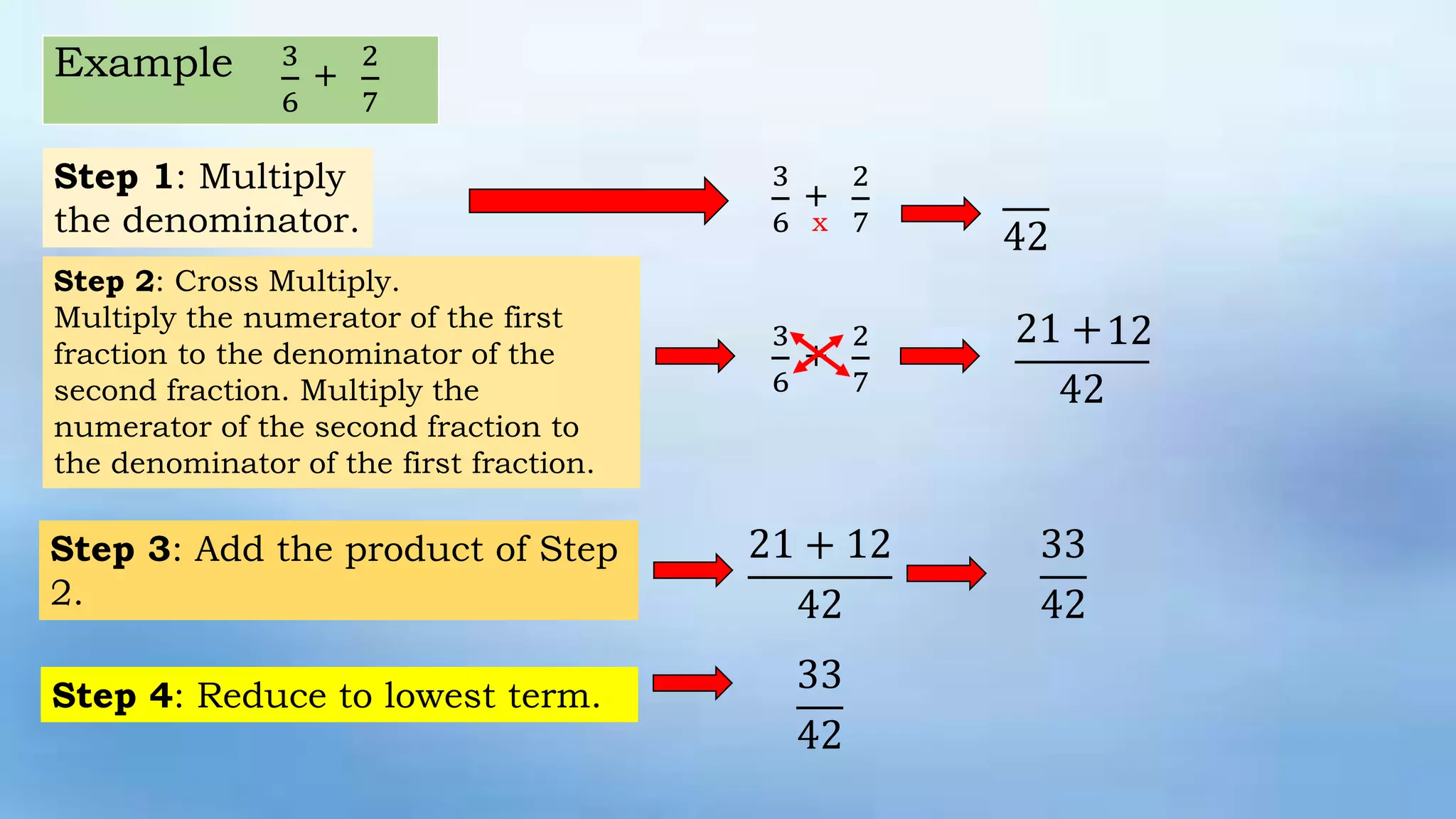 Addition and Subtraction of Similar and Dissimilar Fraction.pptx
