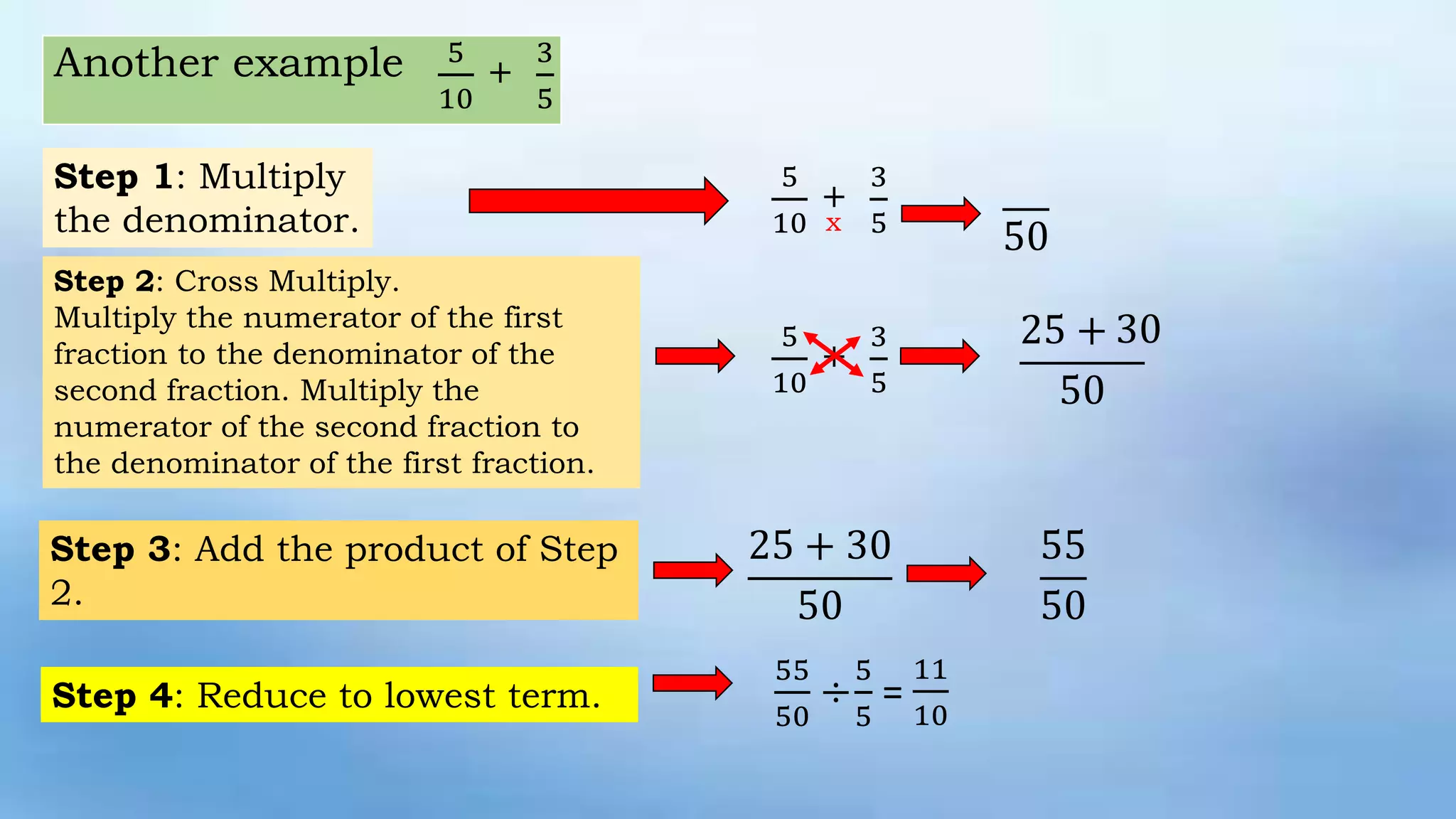 Addition and Subtraction of Similar and Dissimilar Fraction.pptx