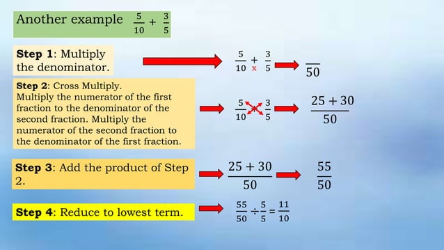 Addition and Subtraction of Similar and Dissimilar Fraction.pptx