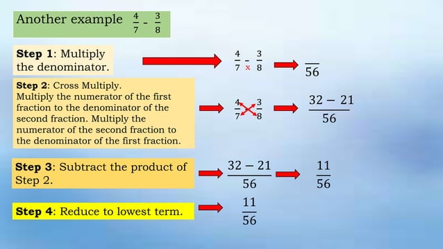Addition and Subtraction of Similar and Dissimilar Fraction.pptx