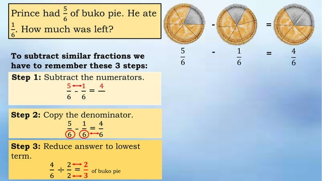 Addition and Subtraction of Similar and Dissimilar Fraction.pptx