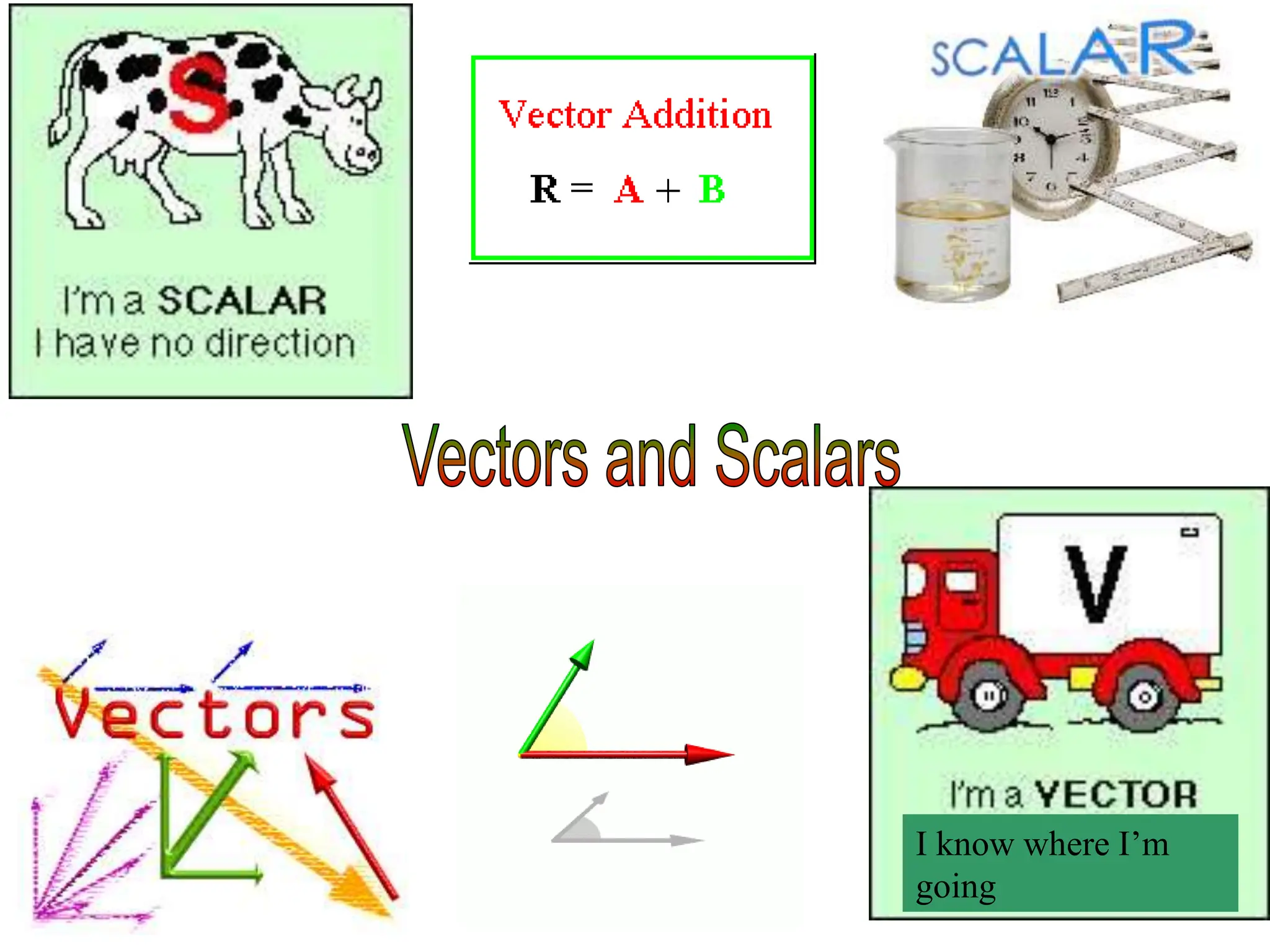 Addition and Subtraction of Vectors.ppt