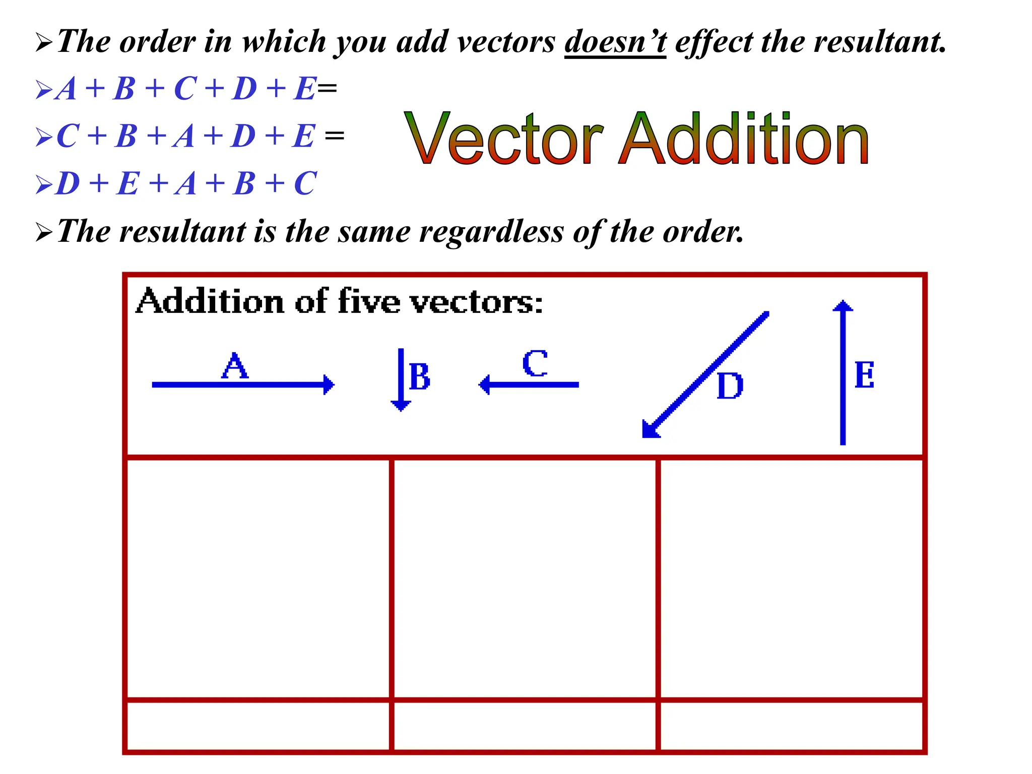 Addition and Subtraction of Vectors.ppt