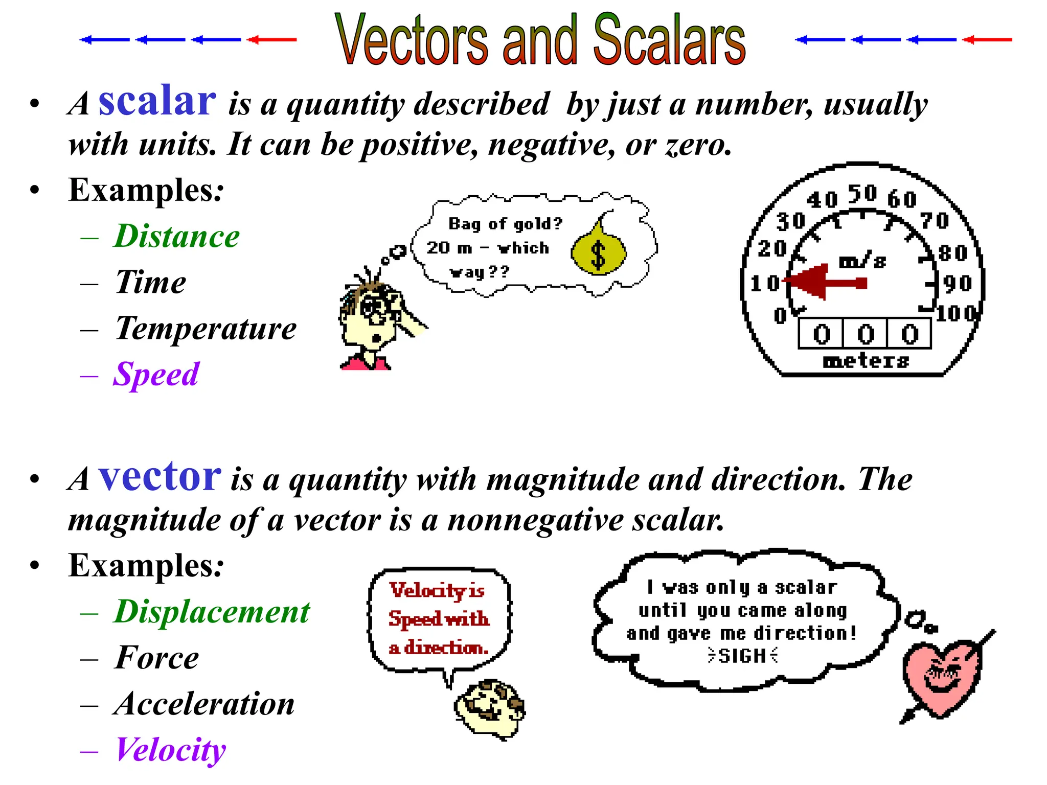 Addition and Subtraction of Vectors.ppt