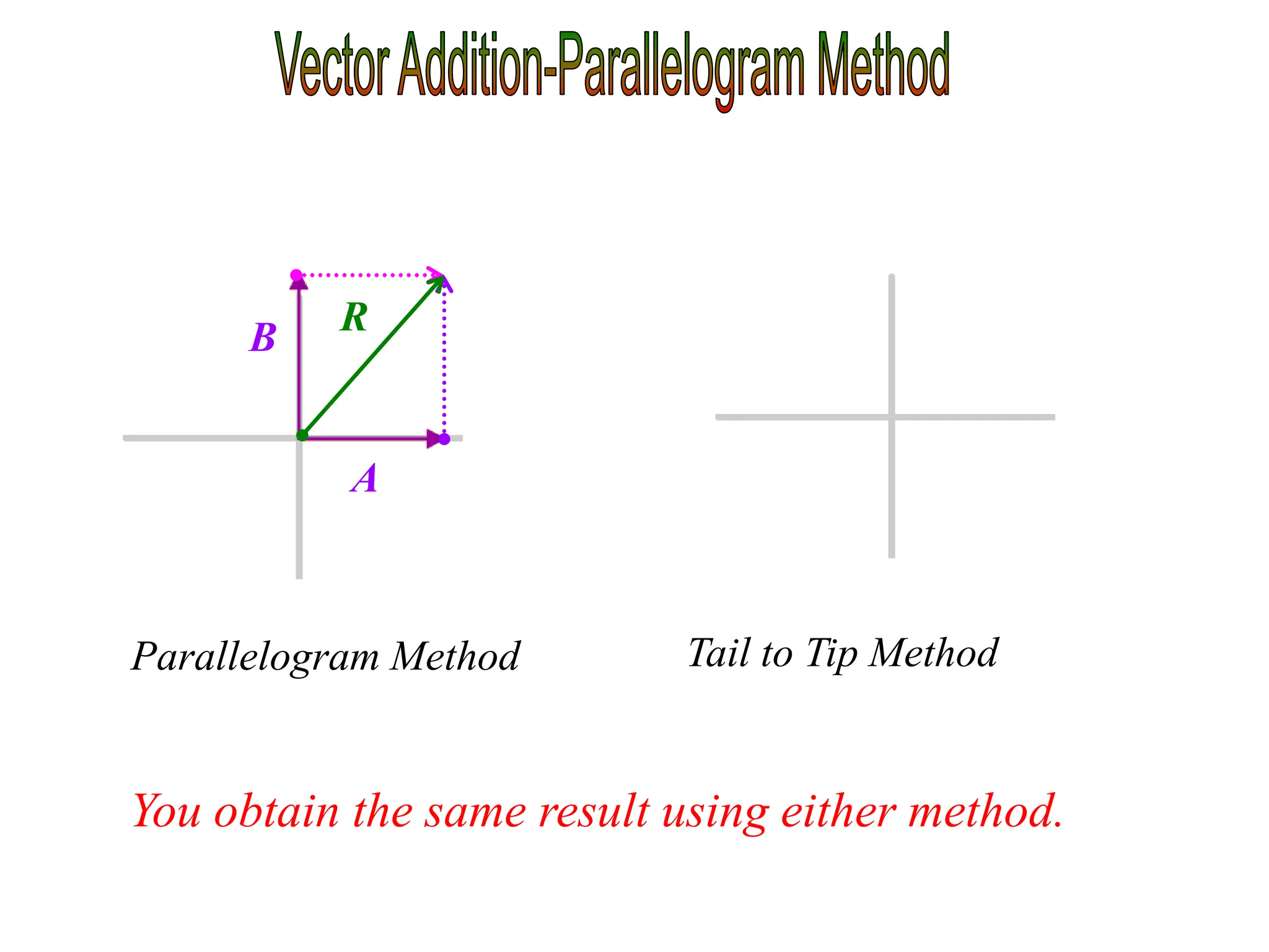 Addition and Subtraction of Vectors.ppt