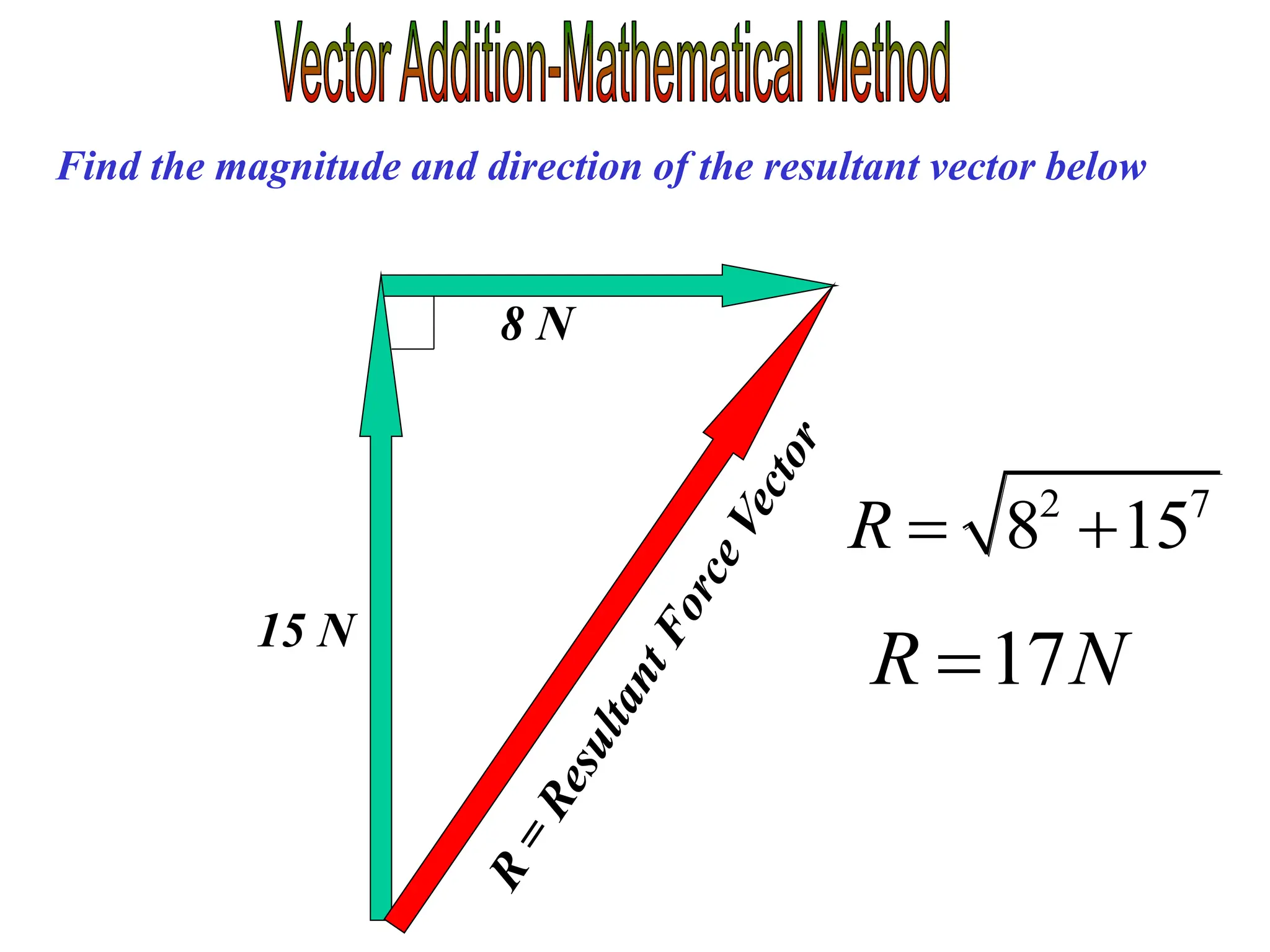 Addition and Subtraction of Vectors.ppt