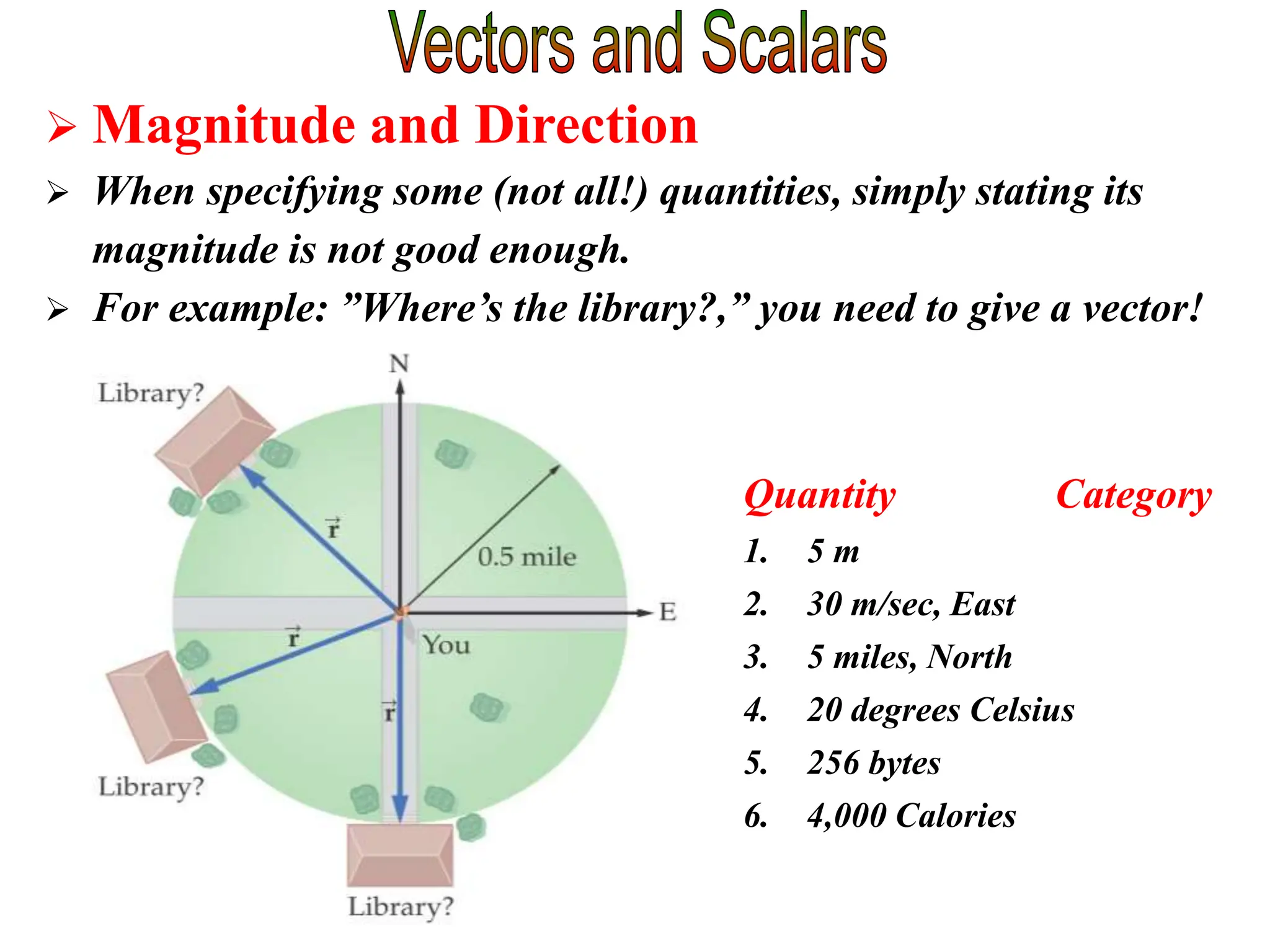Addition and Subtraction of Vectors.ppt